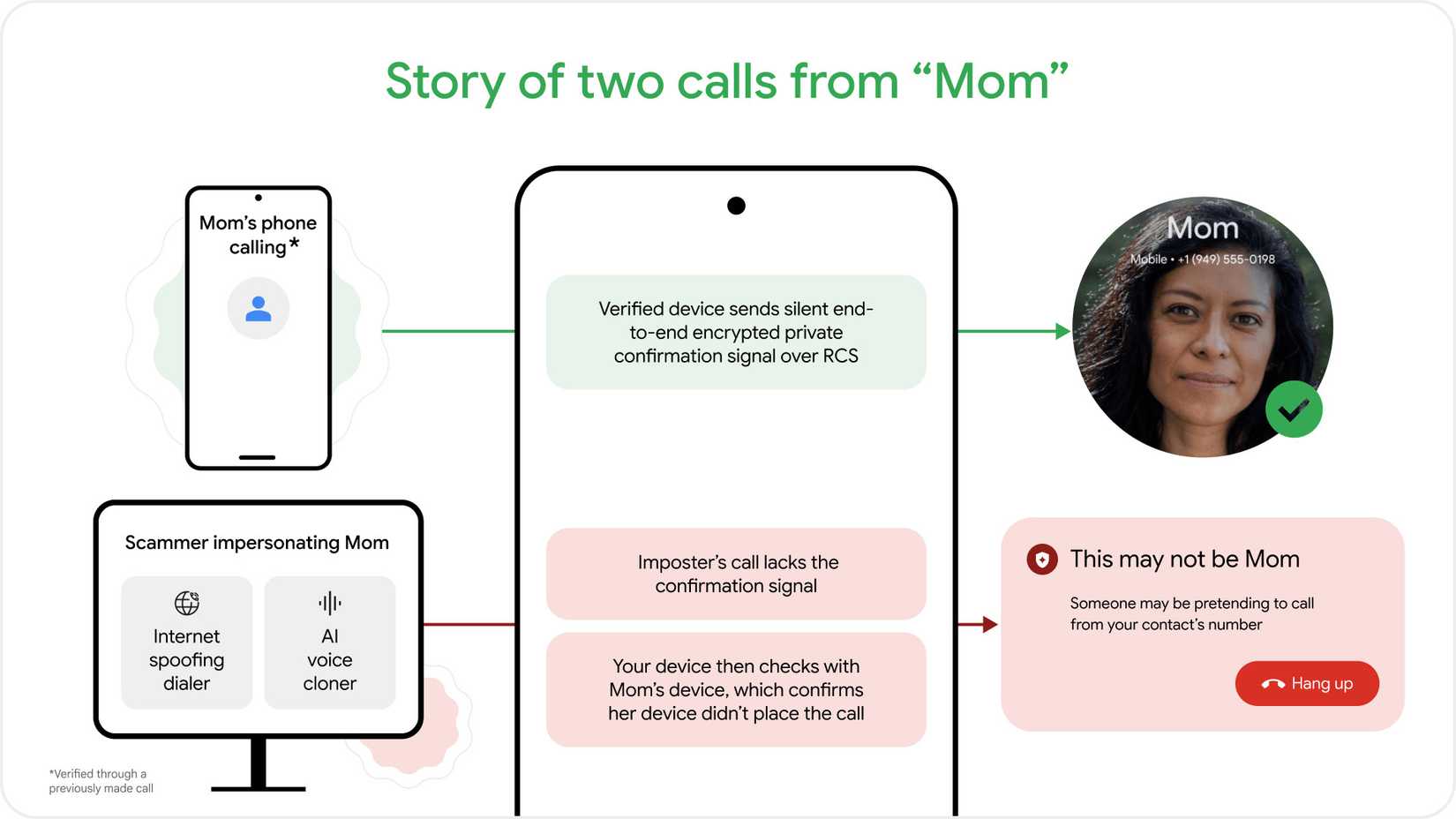 Android is getting a major boost to scam detection with the June ...