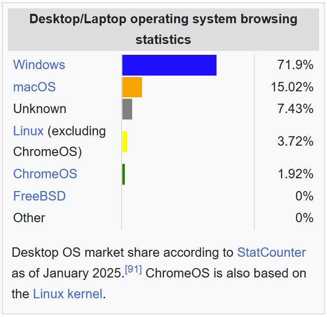 How I Use a Free Windows App to Boost My PC's Performance