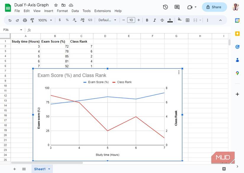 How to Plot a Graph With Two Y-Axes in Google Sheets