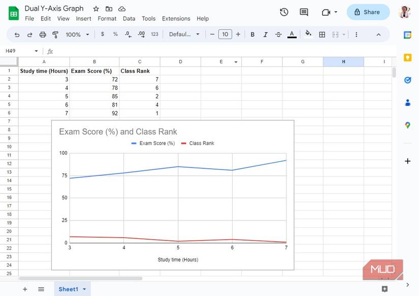 How to Plot a Graph With Two Y-Axes in Google Sheets
