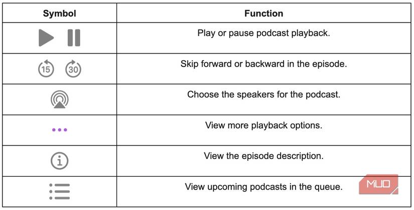 How to Use the Podcasts App on a Mac: A Beginner's Guide