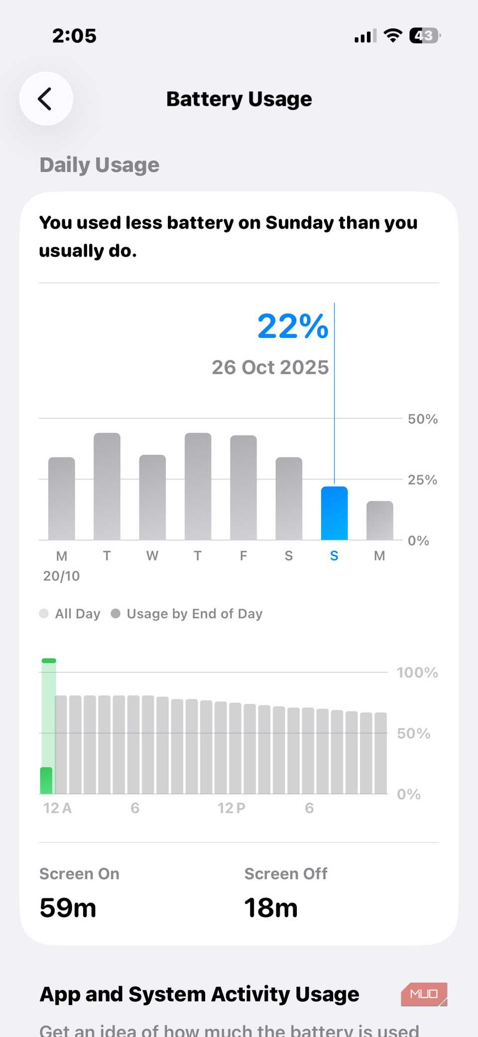 My old iPhone's battery life was awful until I flipped this setting
