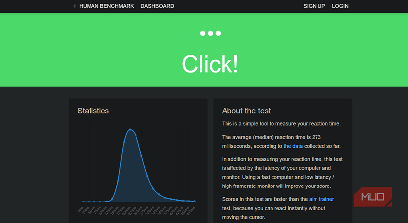 I benchmarked myself instead of my PC and discovered a lot