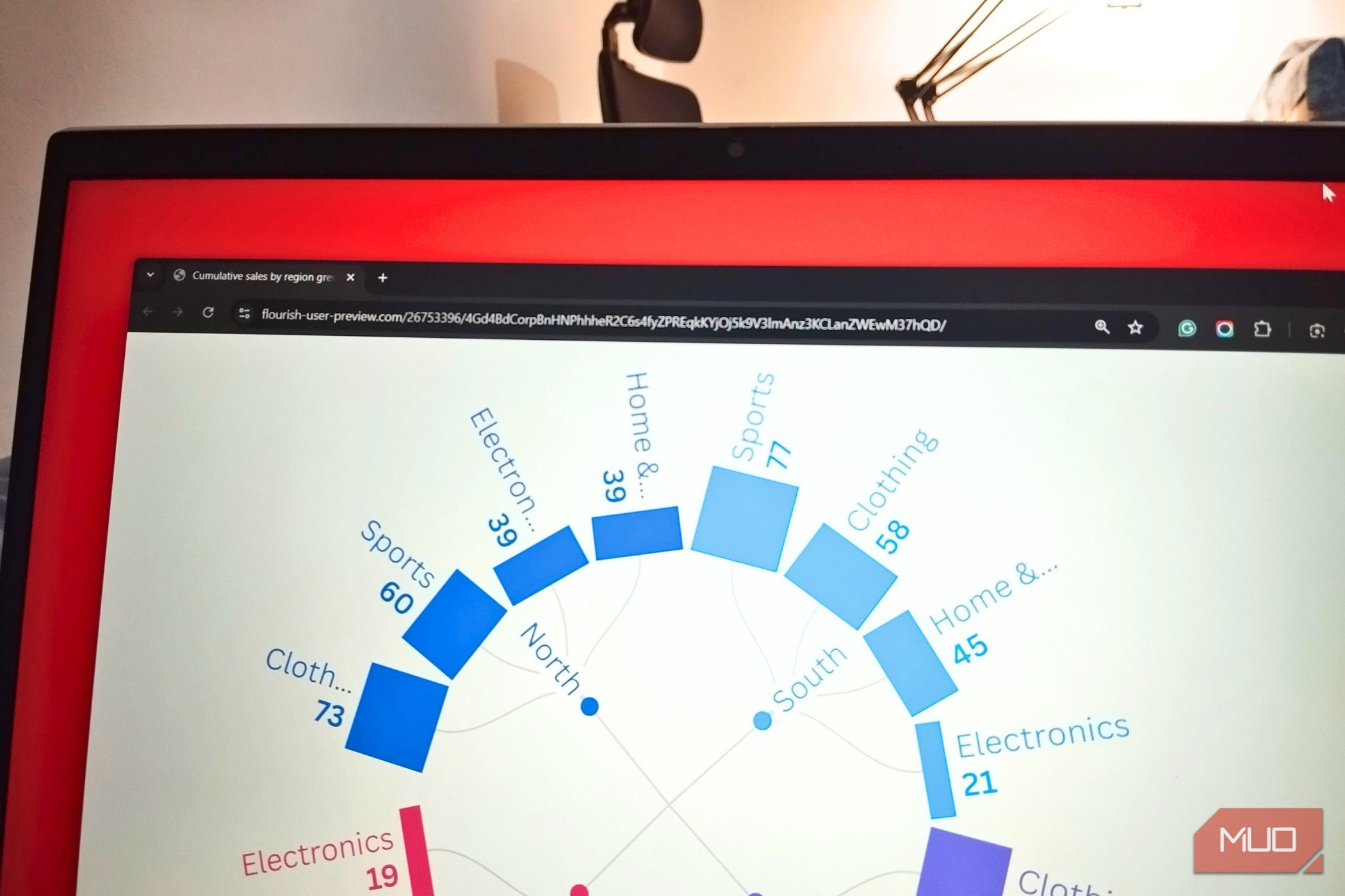 Data Visualization Tools: Beyond Excel Charts - NewsyList