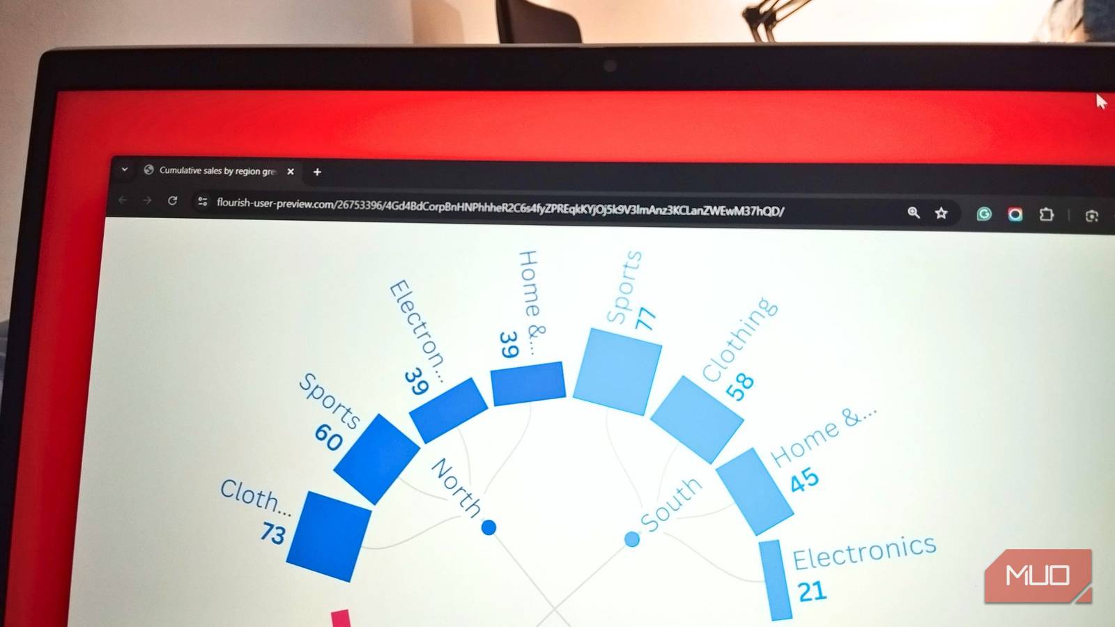These 3 data visualization tools make Excel charts look ancient