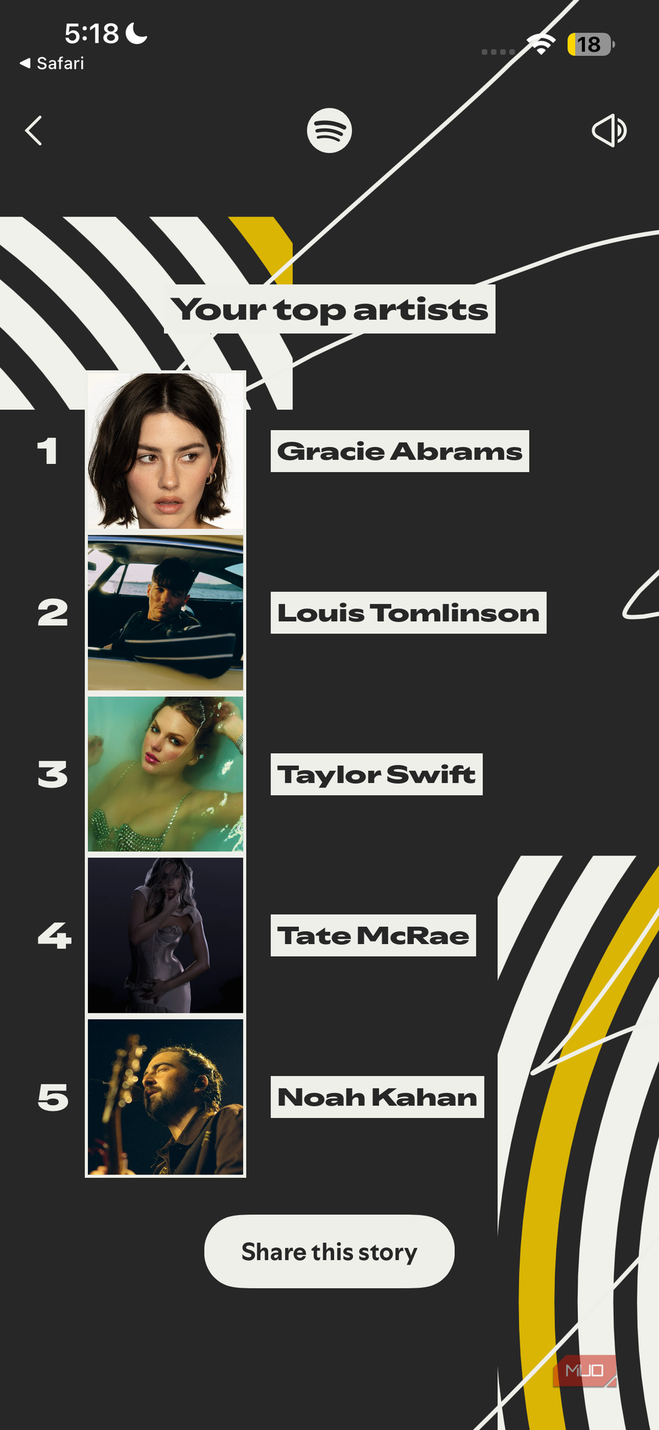 Spotify Wrapped’s Listening Party feature just restored my faith in ...