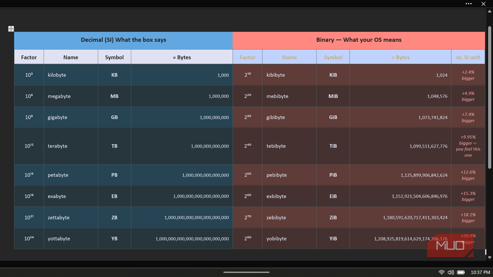 I bought a 2TB external drive and got back 1.8TB — here's what happened ...