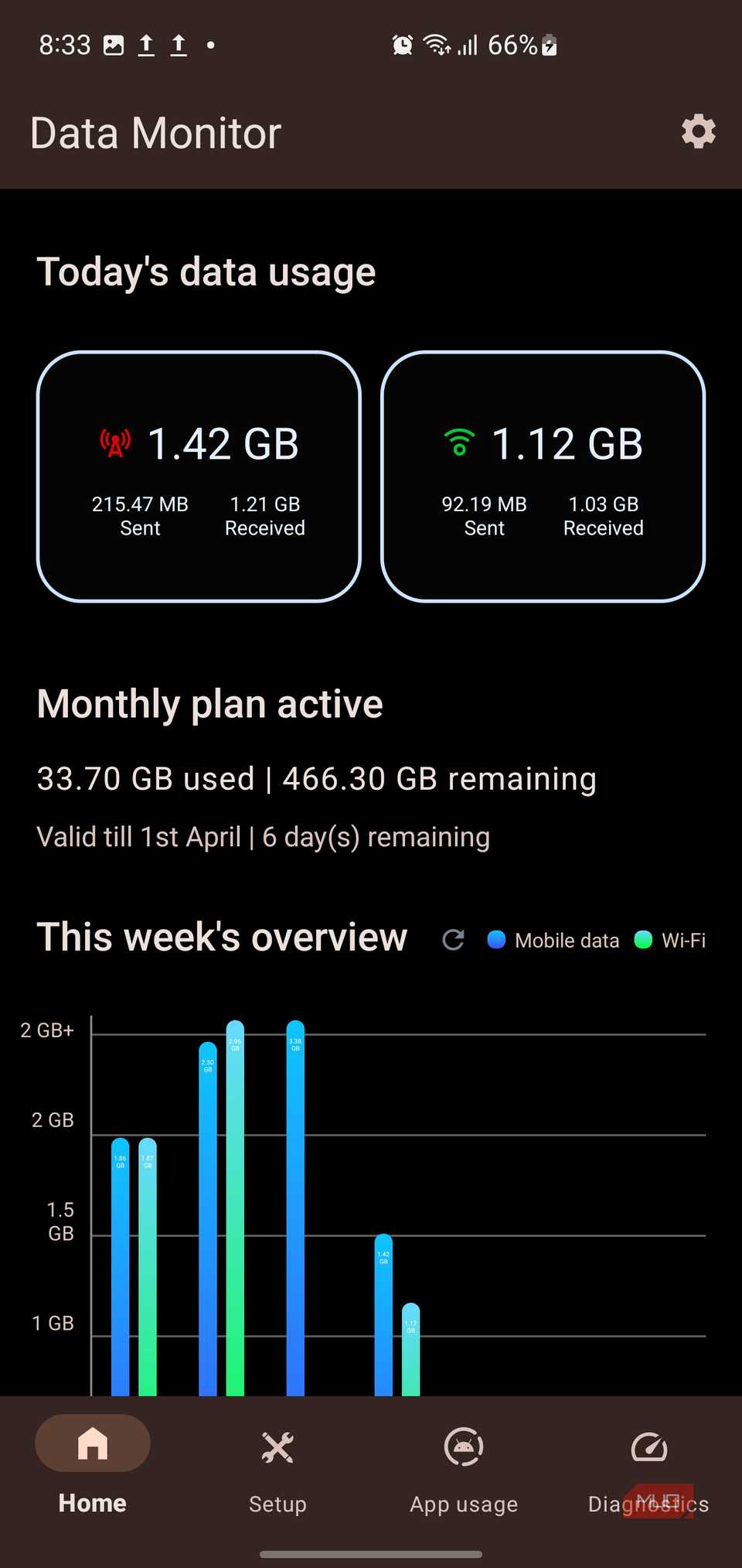 This Android widget shows me exactly how much data I burn daily