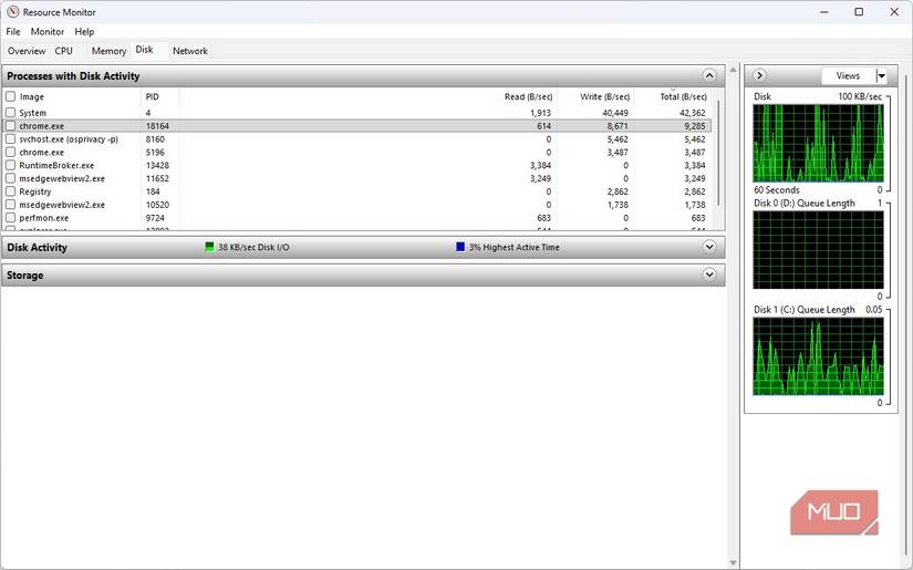 Chrome was writing a lot more to my SSD than I thought — I fixed it